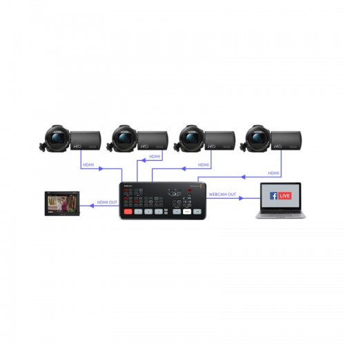 Blackmagic Design ATEM Mini HDMI Live Stream Switcher